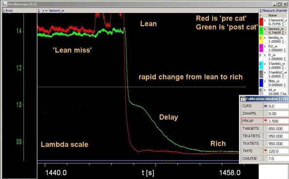 Lambda Testing Pre Vs Post Converter 5209